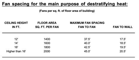 Spacing Your Fans – Enviro Fan